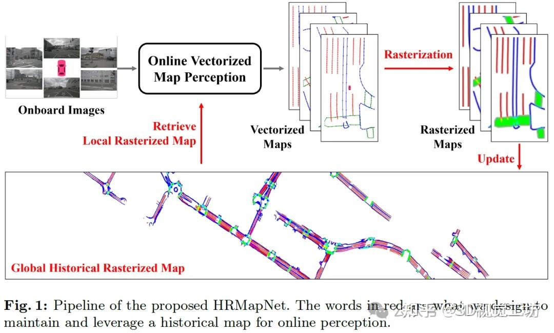 ECCV'24开源 | HRMapNet：利用历史栅格化地图增强矢量化地图感知 - 知乎