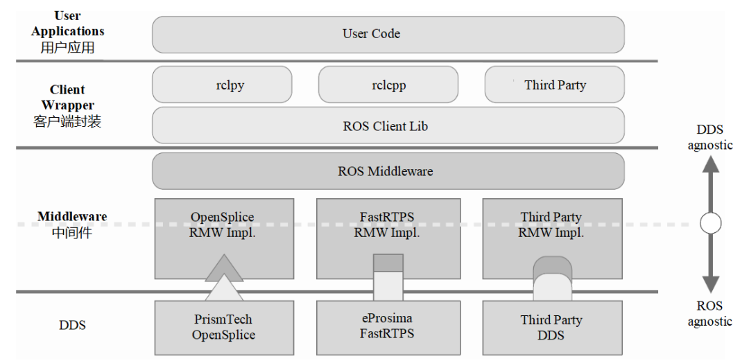 一文了解智能机器人的灵魂ROS 2 - 知乎