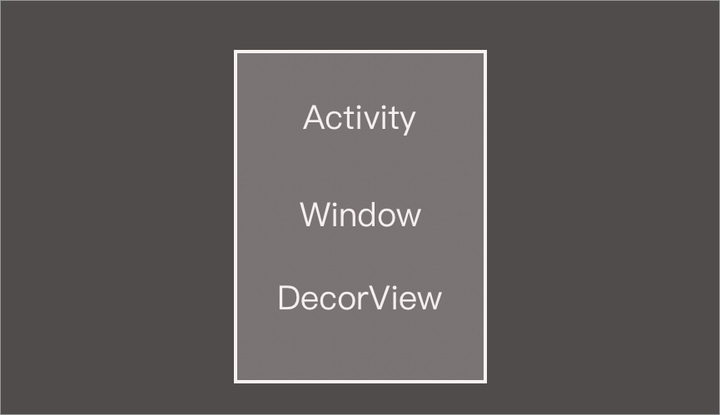Activity 与 Window、PhoneWindow、DecorView 之间的关系简述 - 知乎