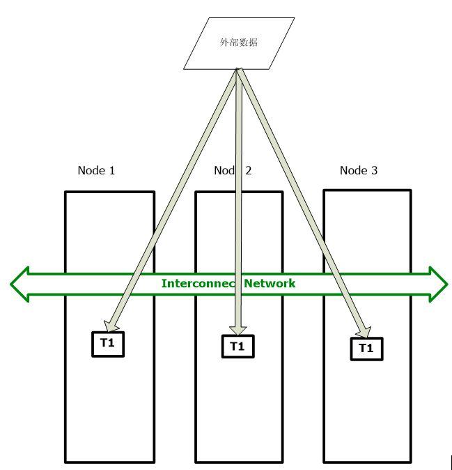 南大通用GBase 8a MPP Cluster数据库集群数据分布策略解析 - 知乎