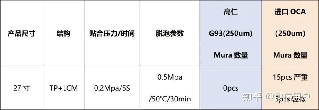屏幕出现Mura缺陷，该怎么解决？ - 知乎