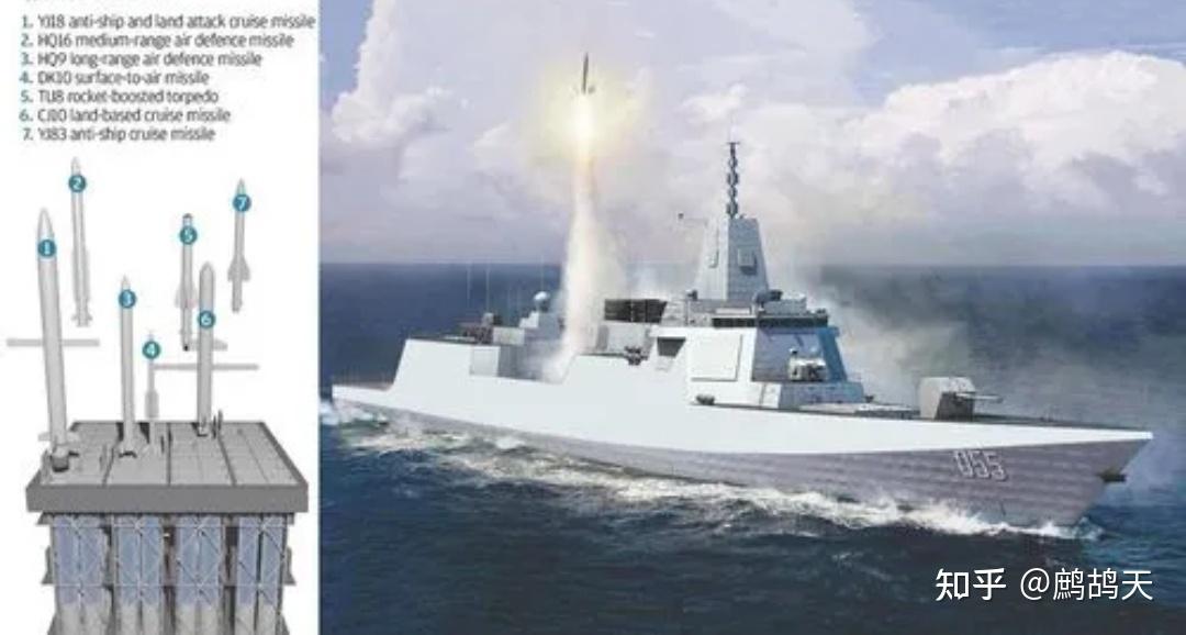 美国海军96单元MK41舰载垂直发射系统的发射井直径只有635毫米，是不是太小了？够用吗？ - 知乎