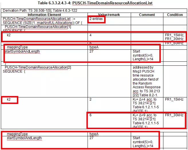 General ON/OFF time mask - 知乎