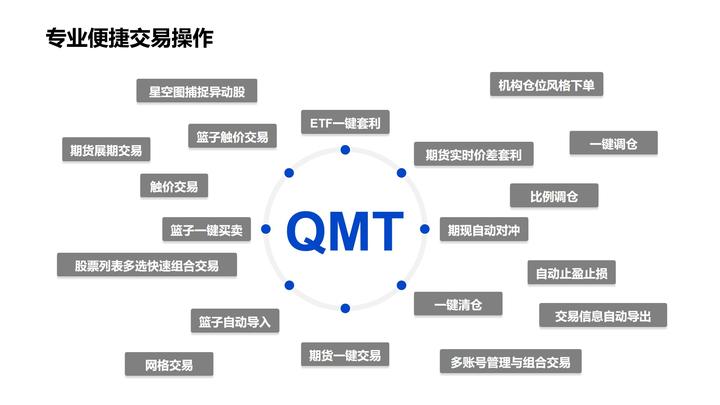 QMT量化交易系统如何快速入手编写策略 - 知乎