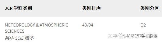 【期刊分享】JCR Q2, IF: 3+, 国人友好，彩色图表不收版面费！ - 知乎