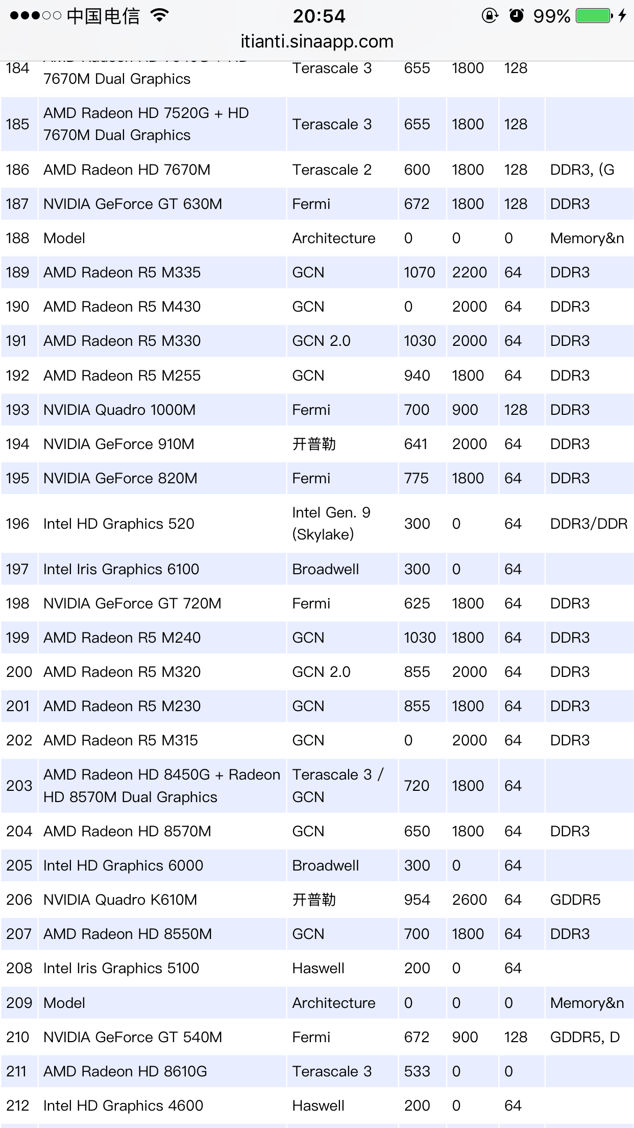 英特尔锐炬显卡（Intel Iris Graphics）6100图形处理器性能到底如何？ - 知乎