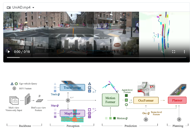 图解UniAD（端到端自动驾驶大模型） - 知乎