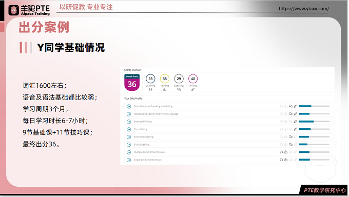 PTE把WFD背下来就能达到36分？PTE36分无基础分阶段备考攻略 - 知乎