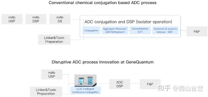 国内外知名企业ADC技术平台(第九期，启德、博瑞) - 知乎