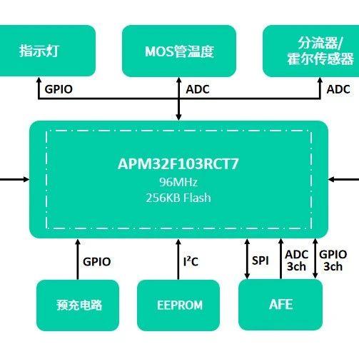 低成本MCU开发的BMS方案合集 - 知乎