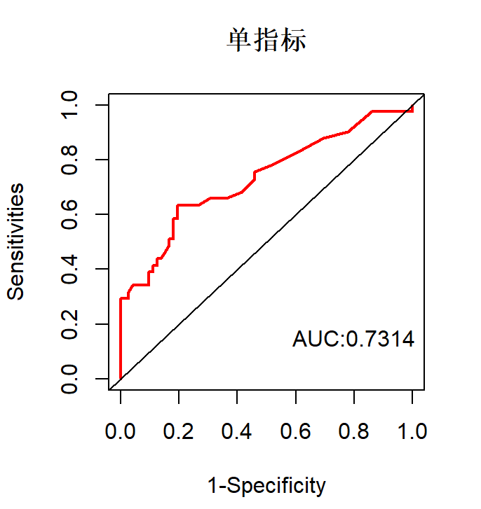 R语言绘制ROC曲线（单指标，多个指标，联合指标，模型比较）超详细超简单 - 知乎