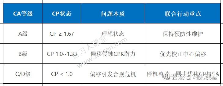 CP/CPK/CA三者有什么关联？一文理清！ - 知乎