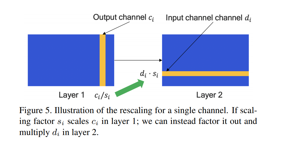 ICCV2019高通Data-Free Quantization论文解读 - 知乎