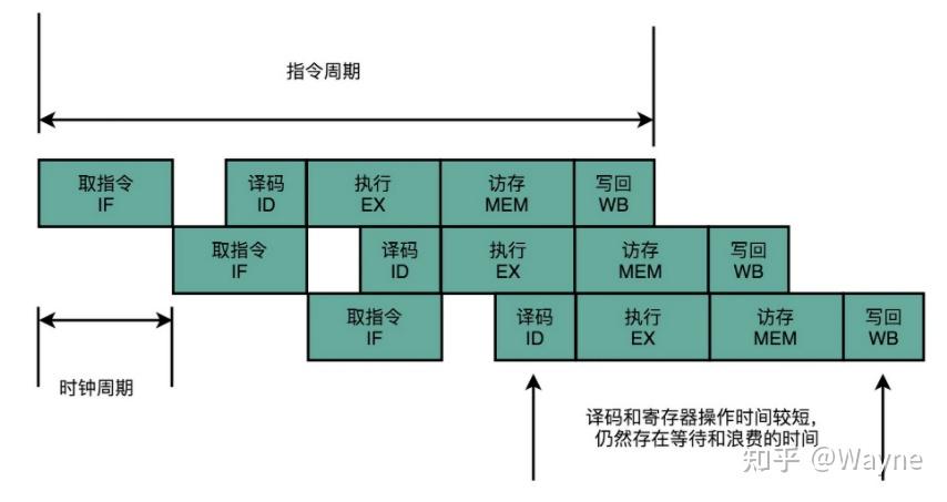 自动驾驶芯片性能评价指标:DMIPS,TOPS - 知乎