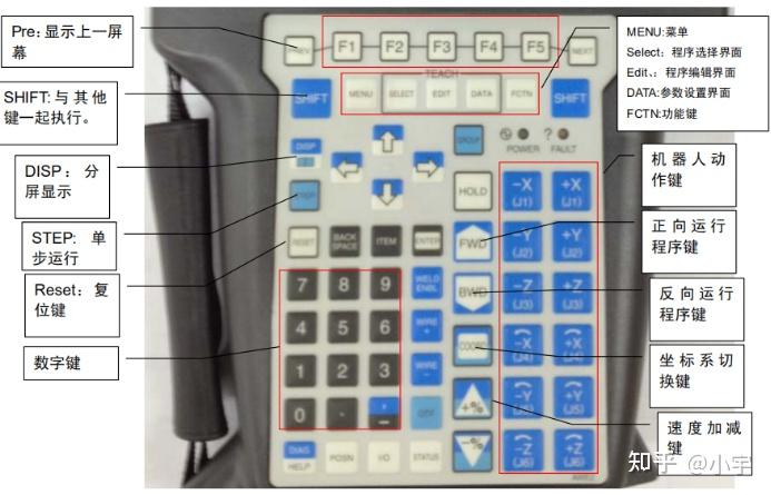 FANUC机器人操作基础篇 - 知乎