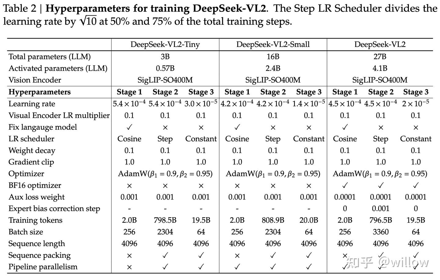 DeepSeek-VL2 - 知乎