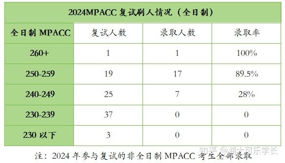 24湖南大学MPACC复试上岸经验贴 - 知乎