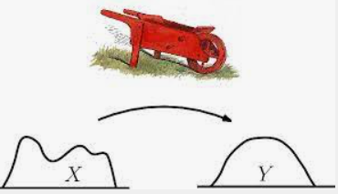 多图介绍，从Earth Mover Distance(EMD, 推土机距离) 到 Word Mover Distance(WMD ...