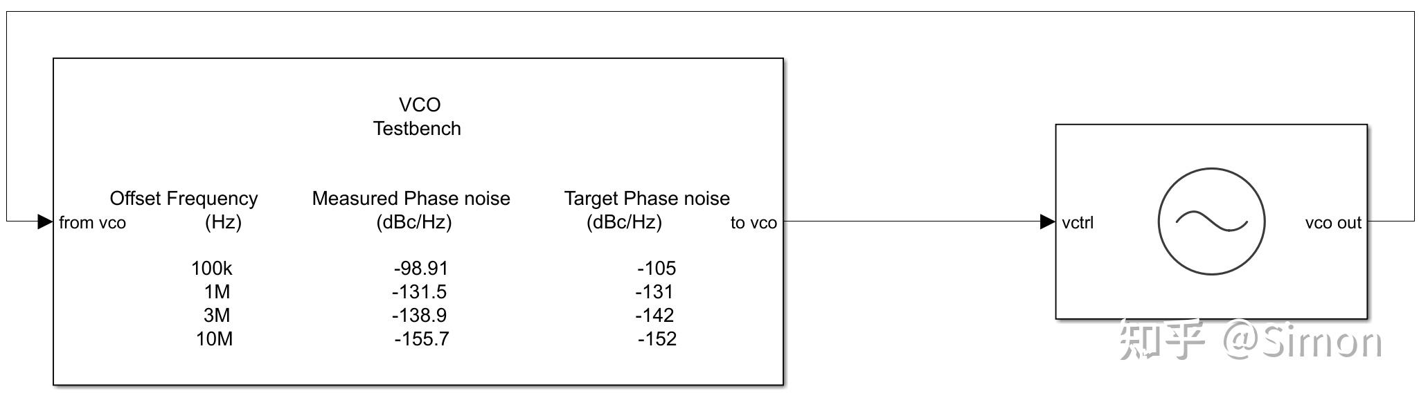 用Matlab仿真pll电路怎么做？ - 知乎