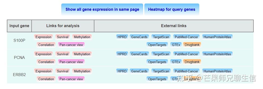 肿瘤免疫 · 实操教程Day10.UALCAN使用教程 - 知乎