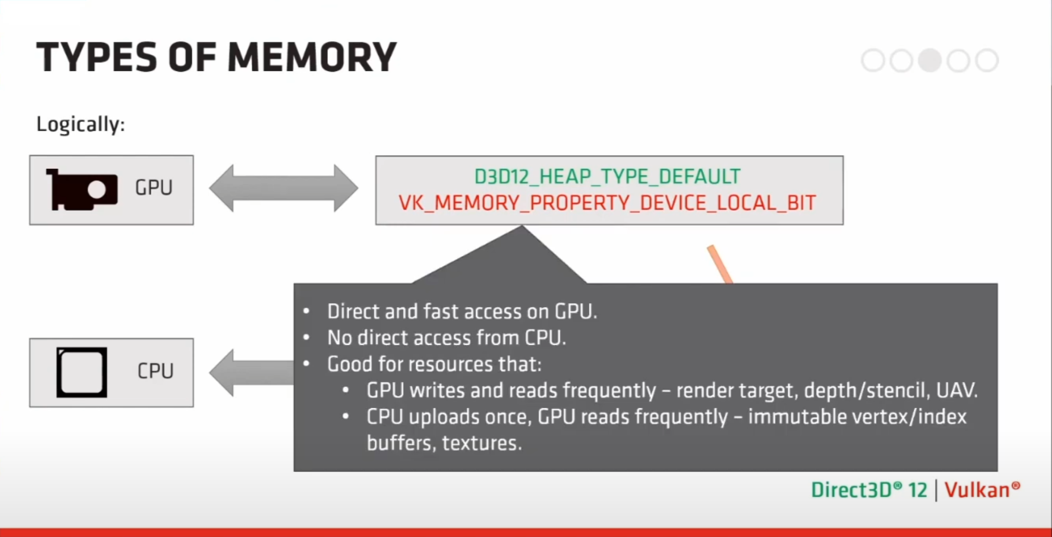 DirectX12 随笔-显存 - 知乎