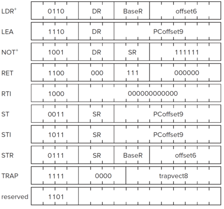 LC-3 Little Computer 3 Cheatsheet计算机结构设计 机器语言 - 知乎