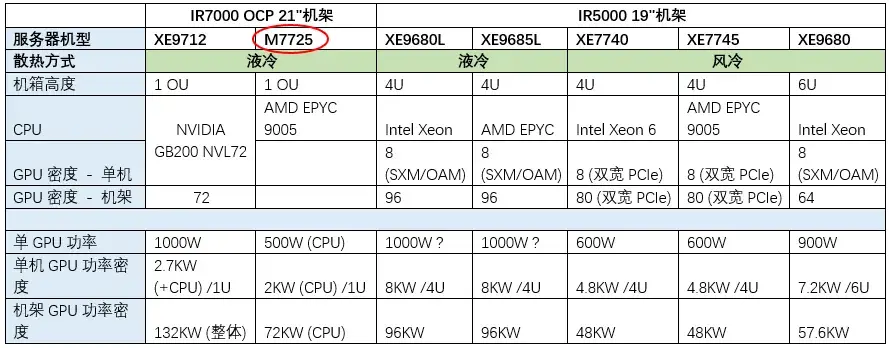 1U 2000W高密度CPU服务器：风液混合散热 & Open Rack 50V供电 - 知乎