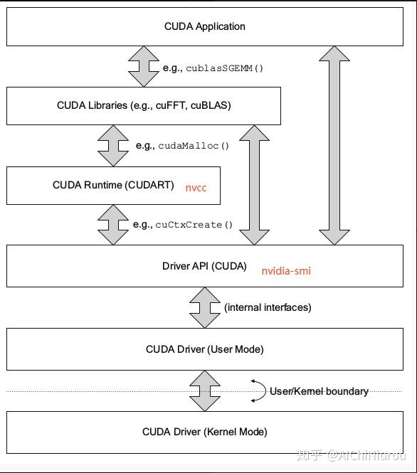 为什么电脑装了pytorch没有安装cuda，还是能够使用gpu？ - 知乎