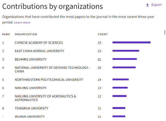 Frontiers of Computer Science投稿难度如何？ 周期多长？ - 知乎