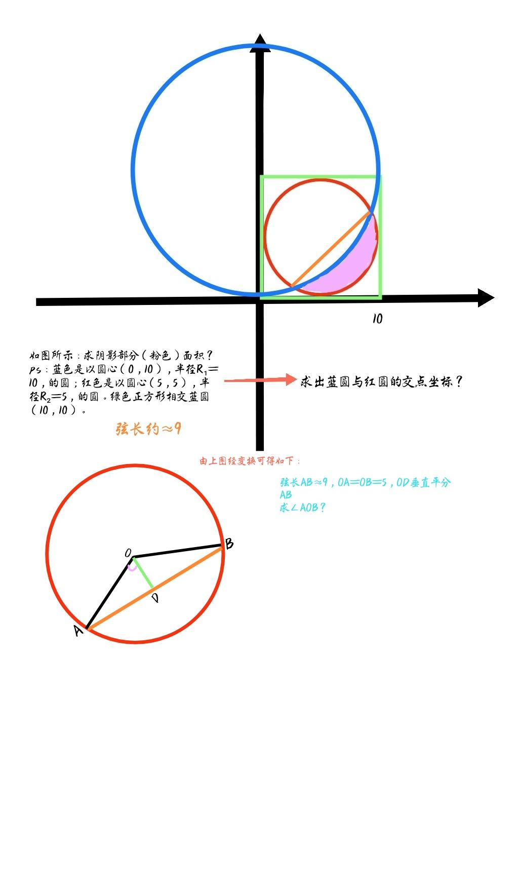 已知半径及弦长，如何求角度？ 知乎