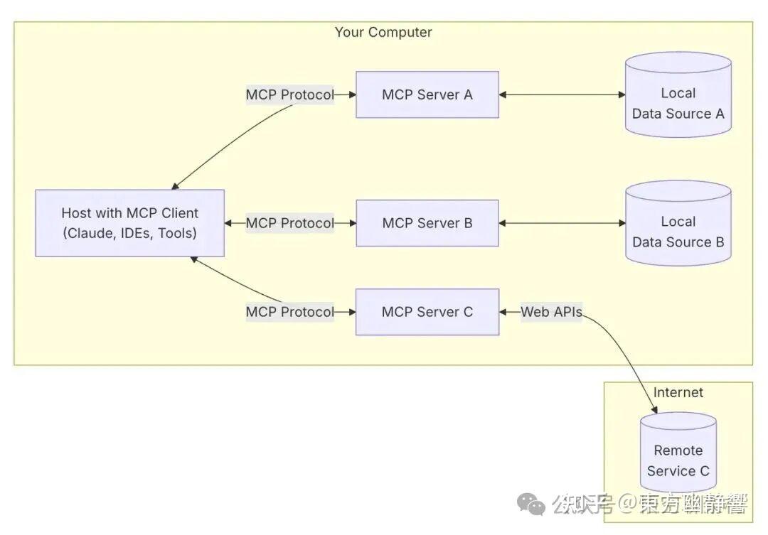 一文带你了解 TiDB MCP Server - 知乎