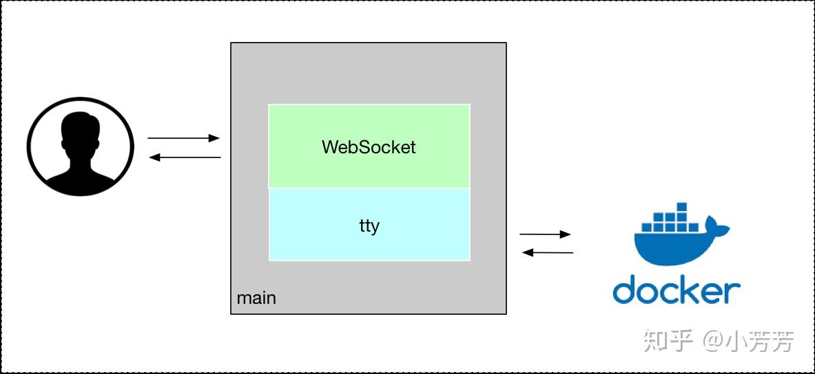 容器管理利器：Web Terminal 简介 - 知乎