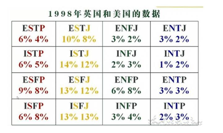 mbti16种人格适合什么职业|mbti16种人格对应什么职位|mbti16型人格职业图 - 知乎