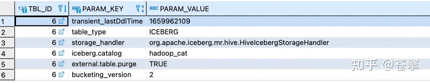 使用Hive SQL查询Iceberg表的正确姿势 - 知乎