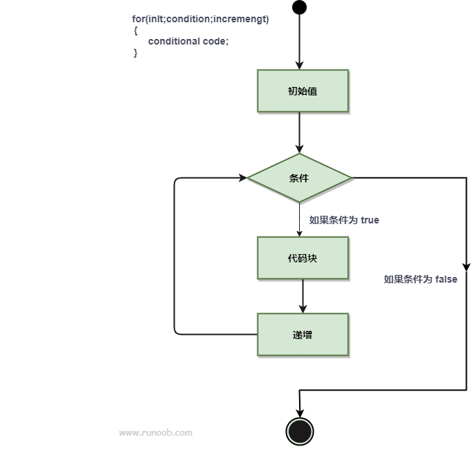 Go 语言for循环遍历最全用法总结 - 知乎