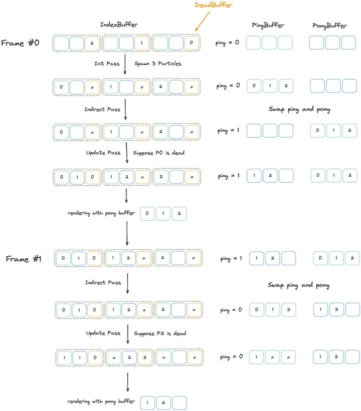 GPU Particle 研究 - Bevy Hanabi 篇(一) - 知乎