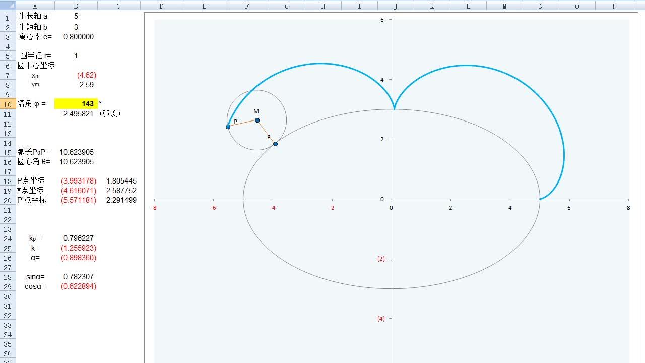 一个圆沿椭圆轨道滚动，圆上某一点的运动轨迹是什么？ - 知乎