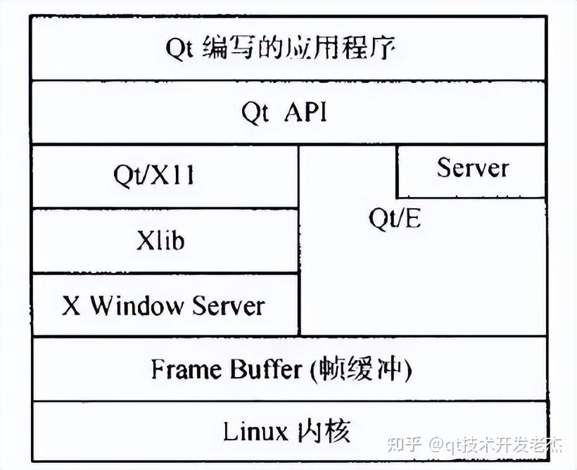 Qt Embedded：简介与平台插件介绍 - 知乎