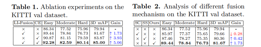 2020ECCV——EPNet: Enhancing Point Features with Image Semantics for 3D Object Detection - 知乎