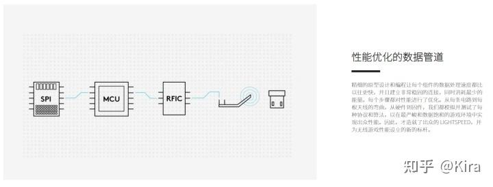 GPW到底有什么特色值得卖这么贵？ - 知乎
