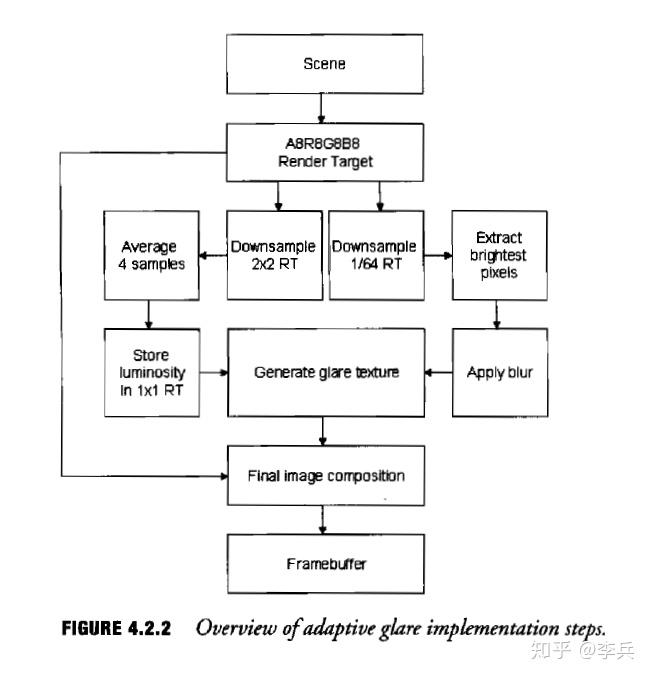 Eye Adaptation综述及Unreal实现解析 - 知乎