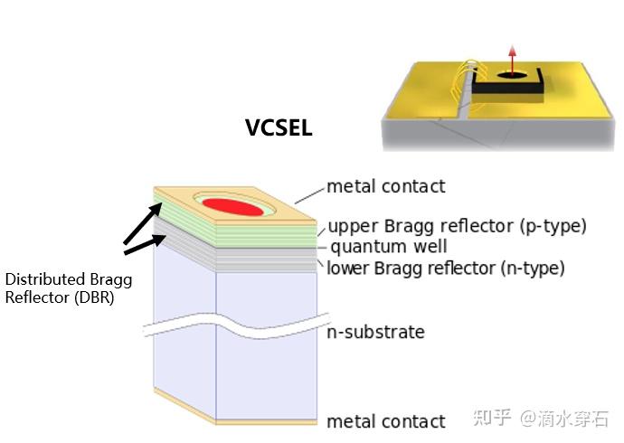 Vcsel 激光芯片具备哪些优势？ - 知乎