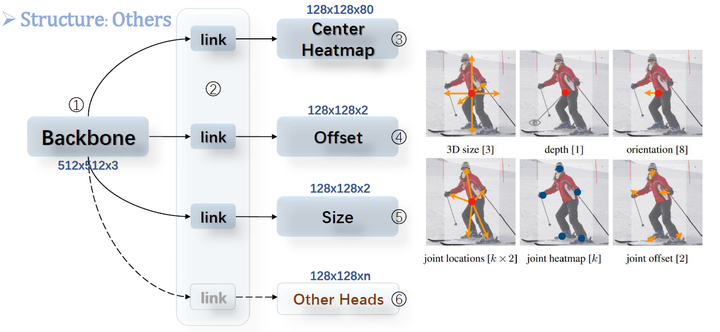 CenterNet核心点理解 - 知乎