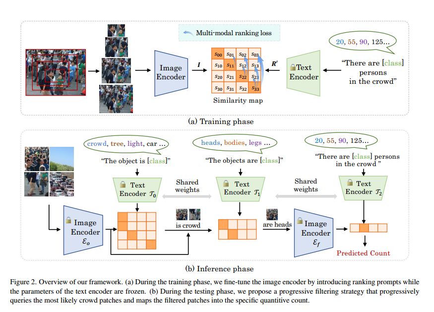 CrowdCLIP: Unsupervised Crowd Counting via Vision-Language Model论文解读（CVPR 2023） - 知乎