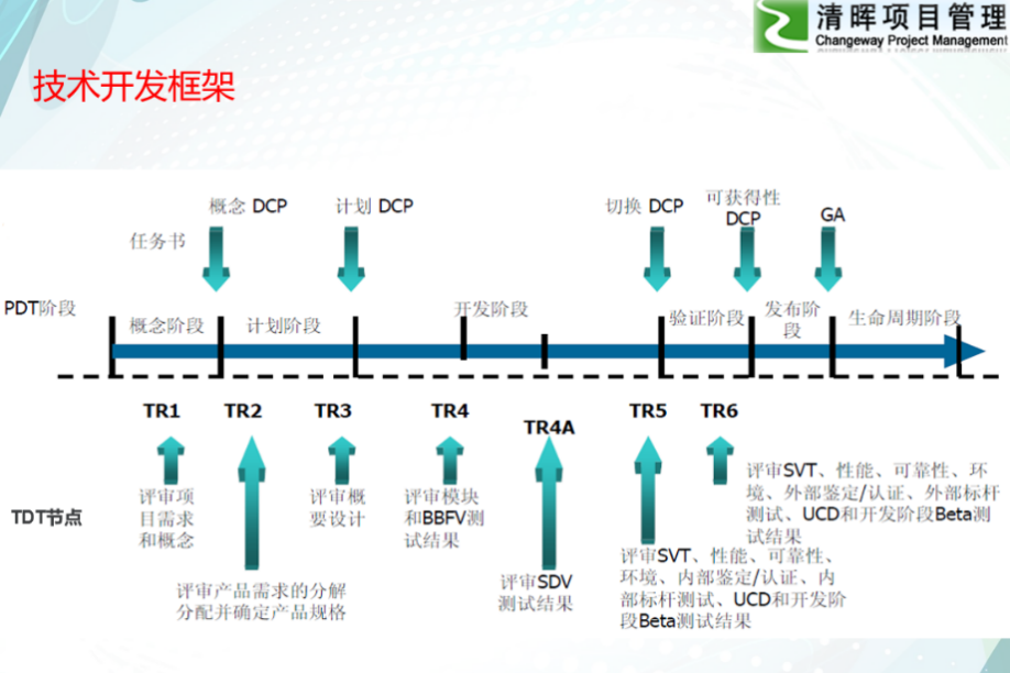 IPD不仅是流程更是管理体系（产品经理、项目经理必看） - 知乎