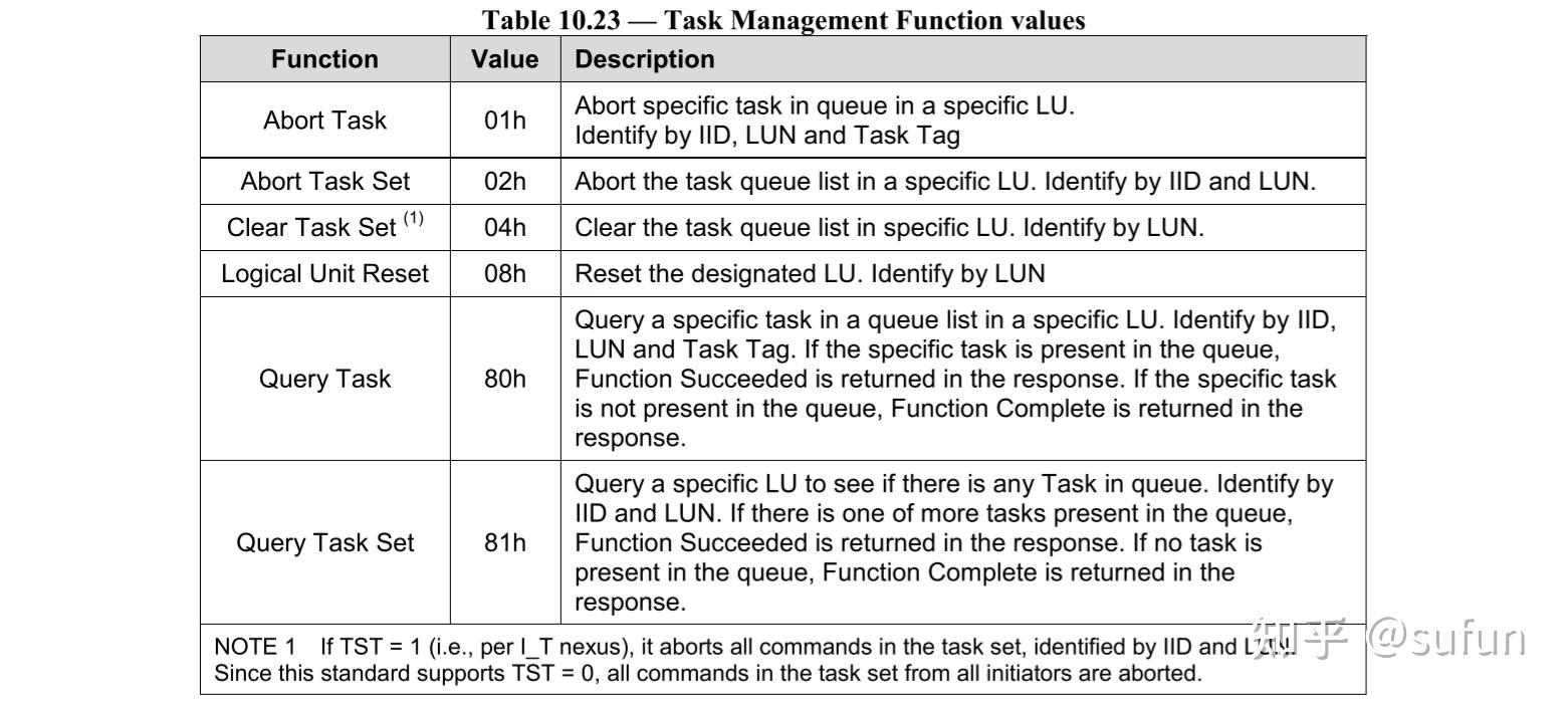 UFS 学习笔记（概念入门篇） - 知乎