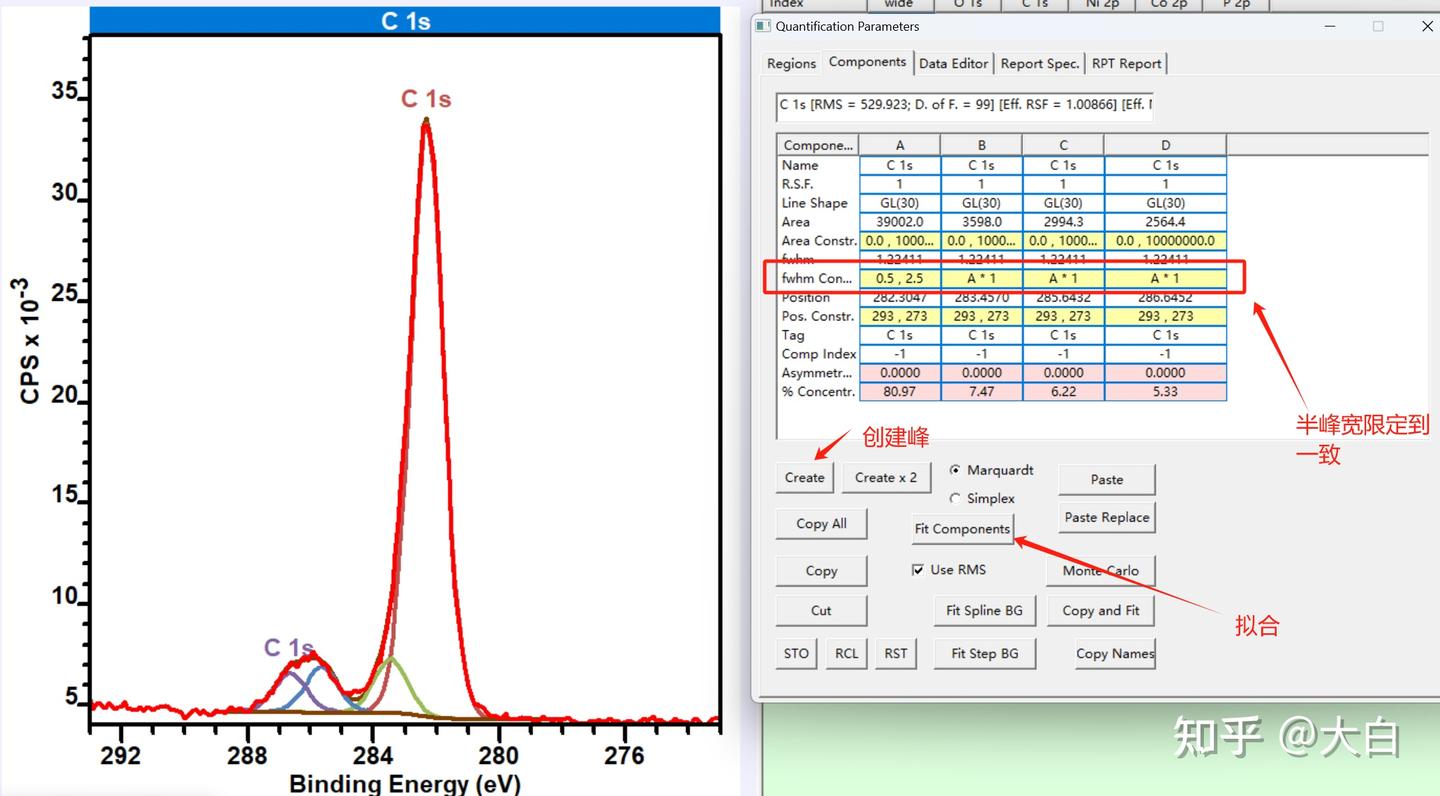 Casa XPS拟合系列1-碳校正 - 知乎