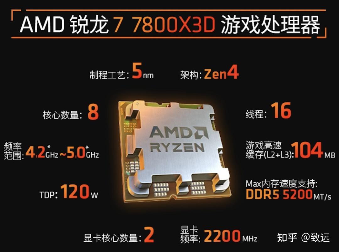AMD新上市的7800X3D处理器搭配什么主板比较好？ - 知乎