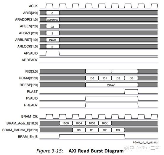 Xilinx AXI Bram Ctrl IP核使用（二） - 知乎