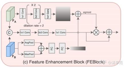 CVPR 2023:Context-aware Pretraining for Efficient Blind Image Decomposition - 知乎
